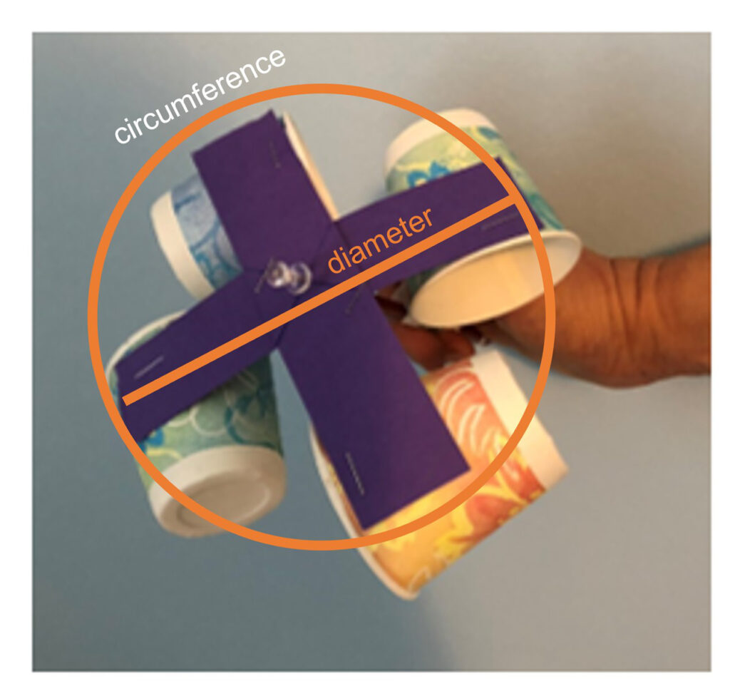 wind dial diameter-2 | Earth@Home: Climate Change