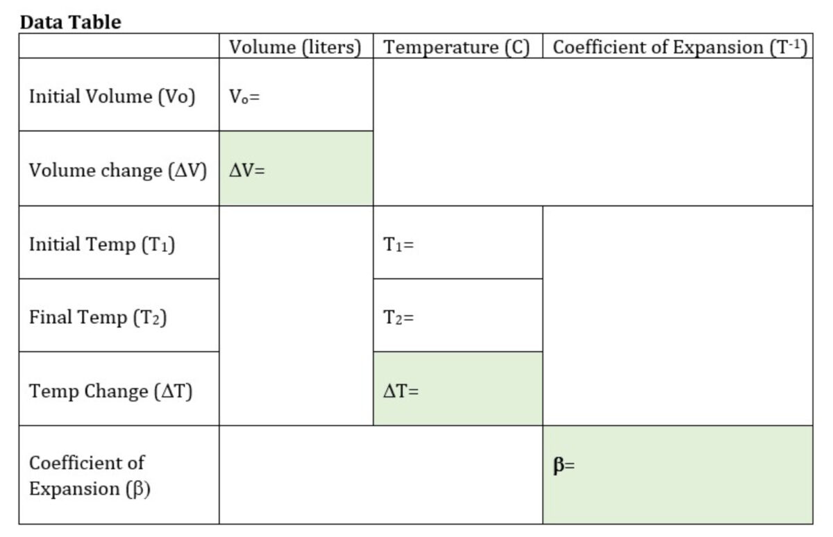 data table 1 | Earth@Home: Climate Change